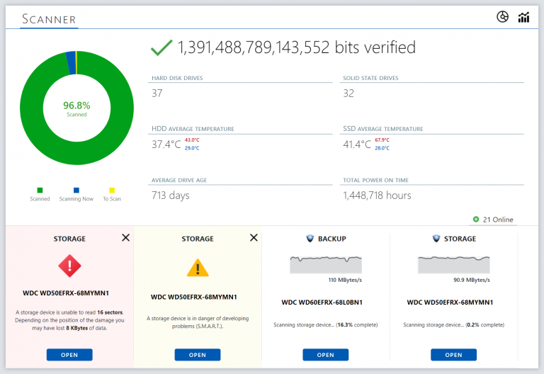 Introducing the StableBit Cloud – Covecube