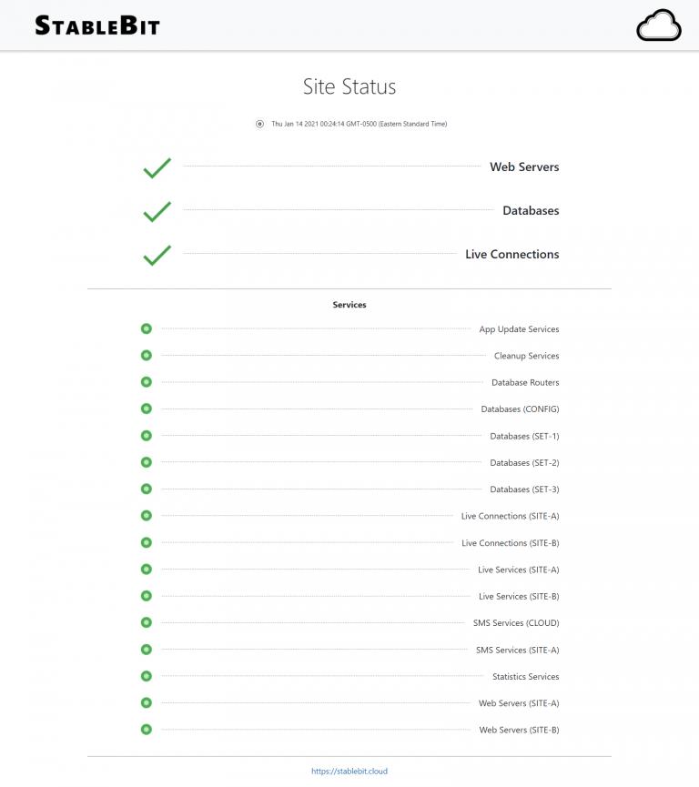 Introducing the StableBit Cloud – Covecube